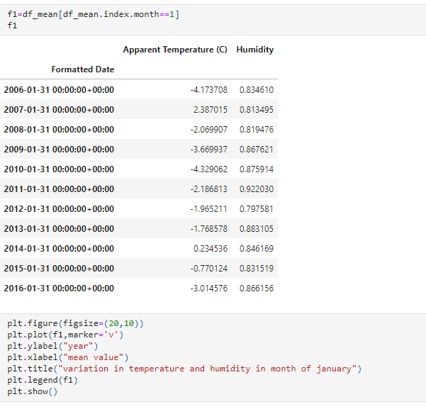 Performing Analysis of Meteorological Data | by Dhanashri | Medium