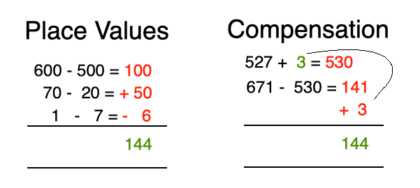 Strategies in Algorithm Design. The outline of this post is based… | by ...