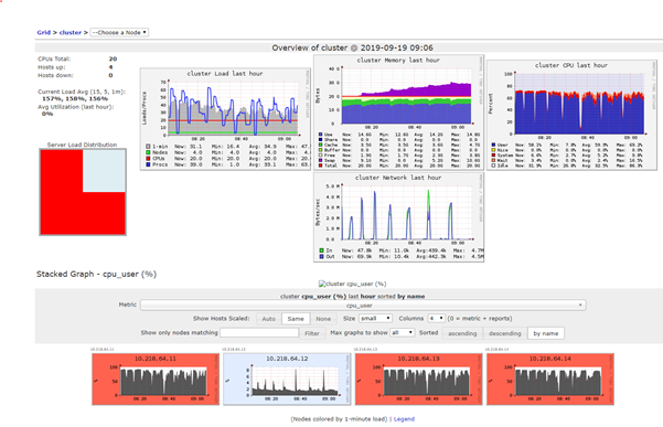 Dask on Azure Databricks. We use Azure Databricks for building… | by Chris Gell | BehindTheWires ...
