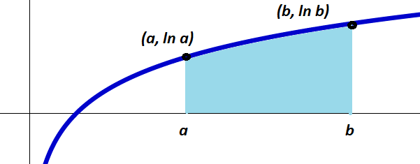Integrate ln x Like Never Before. | MathAdam