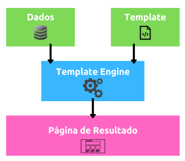 Template Engine: como deixar seu HTML dinâmico com Nunjucks | by Gabi ...