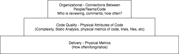 Using Code Review Metrics as Performance Indicators | by dm03514 ...