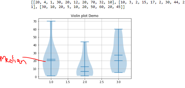 Fundamentals of Data Visualization in python | by azam sayeed ...