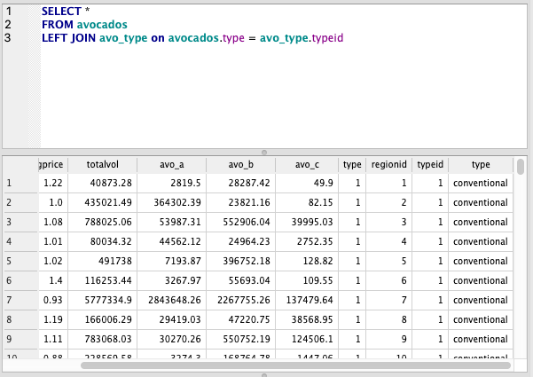 From Basic to Intermediate SQL in 10 Minutes | by Adam Shafi ...
