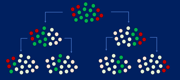 ISOLATION FOREST- A study on outlier detection. | by Abhishek Das | Medium