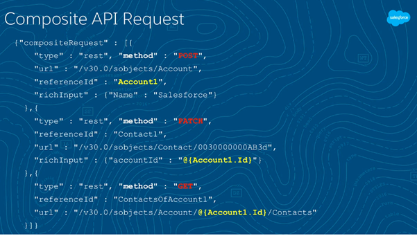 Exploring the Salesforce REST API | by Andy Hitchings | Salesforce ...