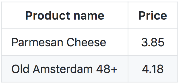Diving into GraphQL and Neo4j with Python | by Charles David | Elements ...