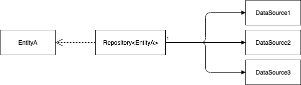 Data Layer Using the Repository Pattern | by Juan Peretti | The Startup ...