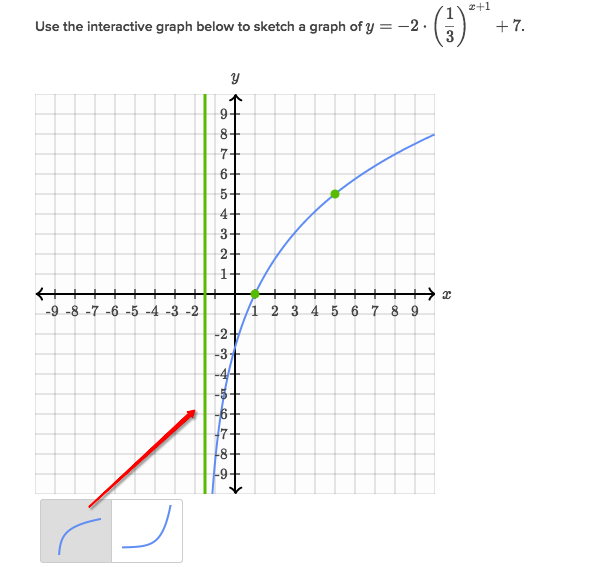 Function graphs. Mainly on different graphs of common… | by Solomon Xie ...