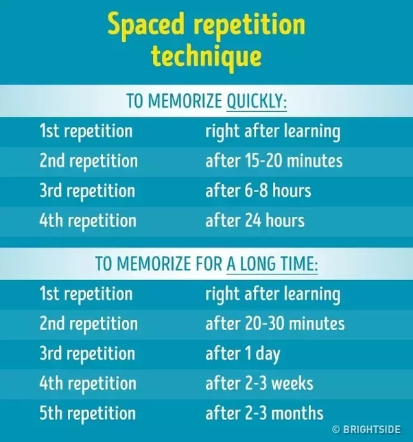 How Can You Memorize Faster?. 12 Secrets for Memorizing Things Easily ... How Can You Memorize Faster?. 12 Secrets for Memorizing Things Easily ...