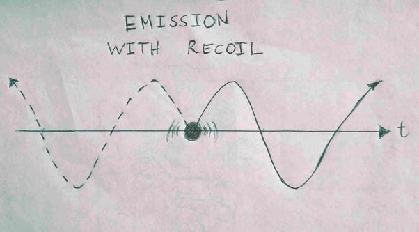 First Picture of a Negative Event | by Karl Muller | Medium