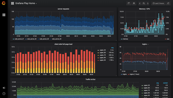 CricInfo / CricBuzz System design | by Narendra L | Medium