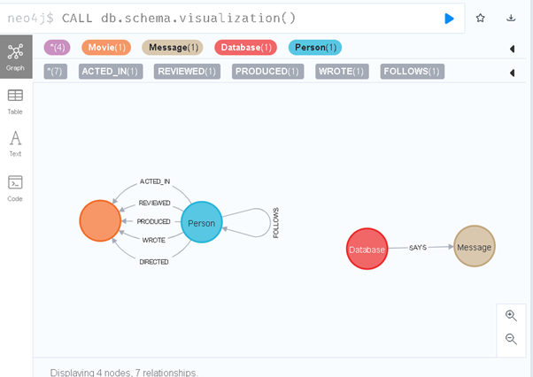 #5 Data Science | Getting started with Neo4j (Graph database tool) | by ...