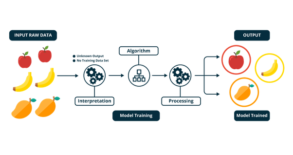 Advancements In Semi Supervised Learning With Unsupervised Data Augmentation By Alex Moltzau
