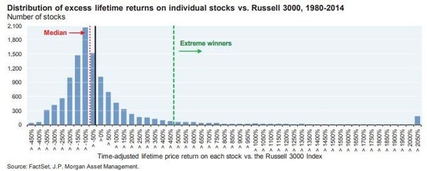 Here Are the Best Stocks to Invest In This Year | by Matthew Kent ...