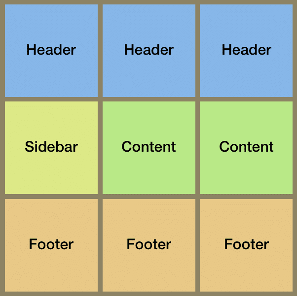 Getting Started With Css Grid Blog