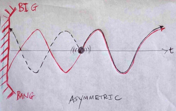 First Picture of a Negative Event | by Karl Muller | Medium