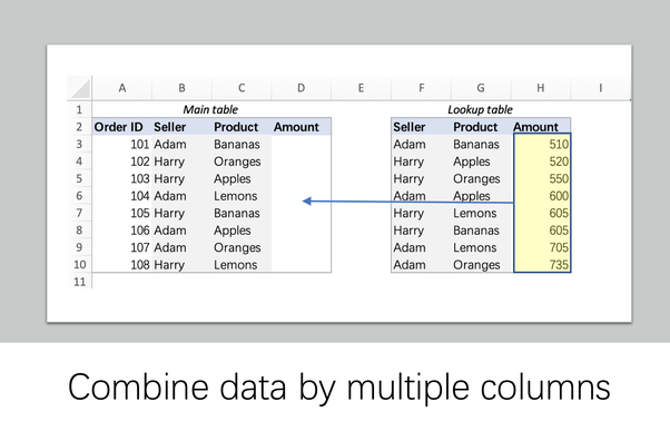 How do I use SQL with Excel for an analysis of data? | by Jerry Zhang | Analytics Vidhya | Medium