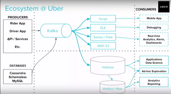 The Complete List of Indian Cab Ecosystem, features & technologies | by ...
