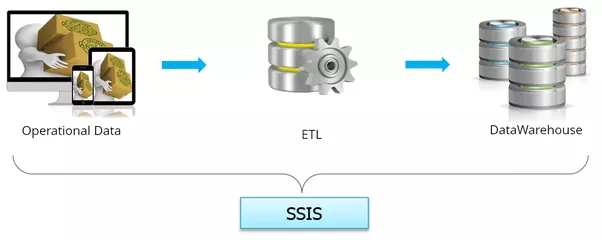What is the difference between SSIS, SSRS AND ETL? How/What should I ...