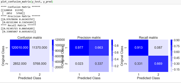 Case Study: Quora insincere question classification | by Jagjit Shinde | Medium