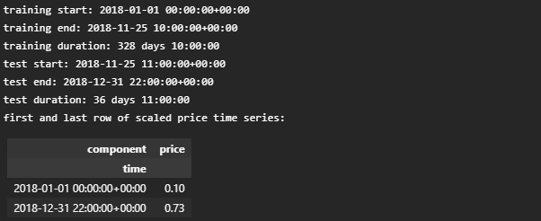 N Beats Unleashed Deep Forecasting Using Neural Basis Expansion Analysis In Python By Heiko