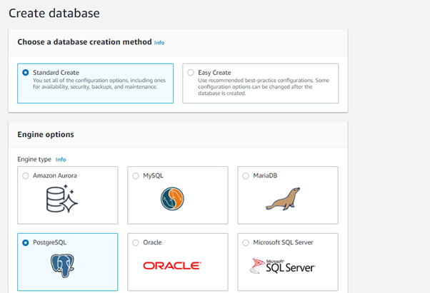 Application deployment process in AWS | by GRAD4 | Medium