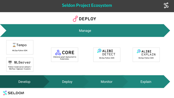 Simple Production ML with Metaflow and Seldon | Medium