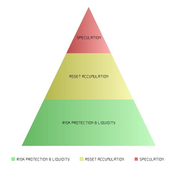 Long-term wealth accumulation & Trading Strategies | Medium