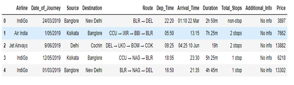 Flight Price Prediction. Build predictive models to automate the… | by ...
