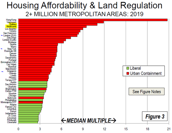 Australian Property. From Boom to Boom. | by Andrew Russell | Medium