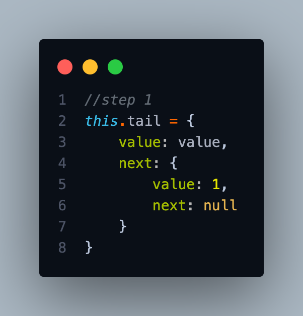 Data Structures and How To Build It From Scratch (Linked List) #3 | by ...