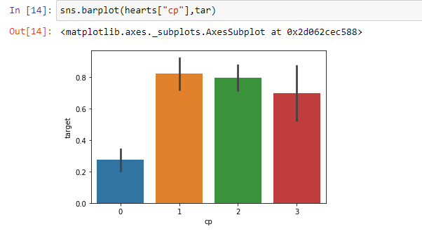 HEART DISEASE PREDICTION. ABSTRACT: | by Abhinav Chintale | The Startup ...