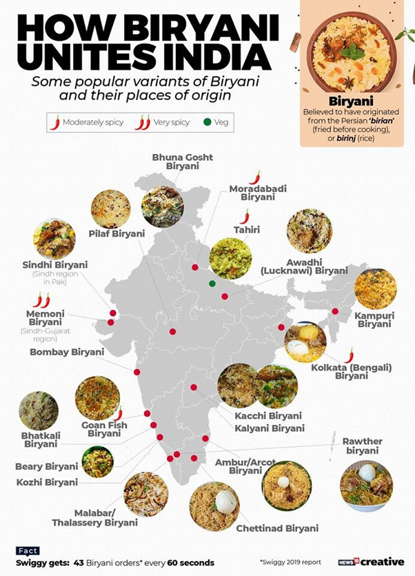 The origin and evolution of Biryani in India | by Quester Penman | Medium