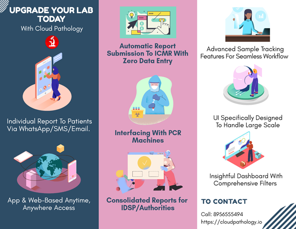 How Cloud Pathology has revolutionized Sars Cov-2 (Covid 19) Testing ...