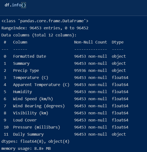Analysis of Meteorological Data in Python | by Vivek VR | Medium