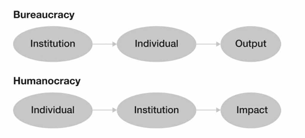 La nueva generación de modelos de gestión y organización — más humanos ...