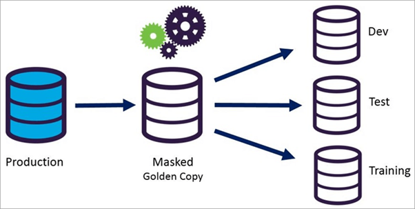 Data Masking : Concept, Tools, Masking polices & Healthcare Data ...