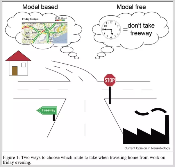 Reinforcement Learning: Kinds of RL Algorithms | by Nut Chukamphaeng ...