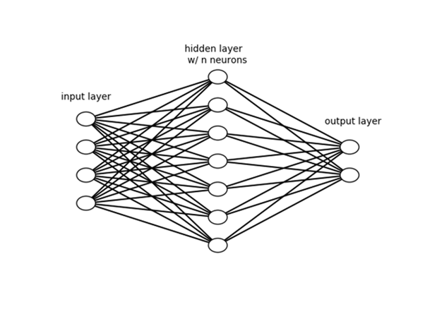 Hyperparameter Optimisation Utilising A Particle Swarm Approach By Next Visions