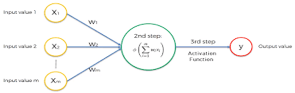 Activation Functions in Neural Networks | by Prerna Nichani | Analytics ...