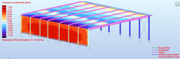Design of an Industrial Shed Awning | by DEFAUS Pty Ltd | Medium