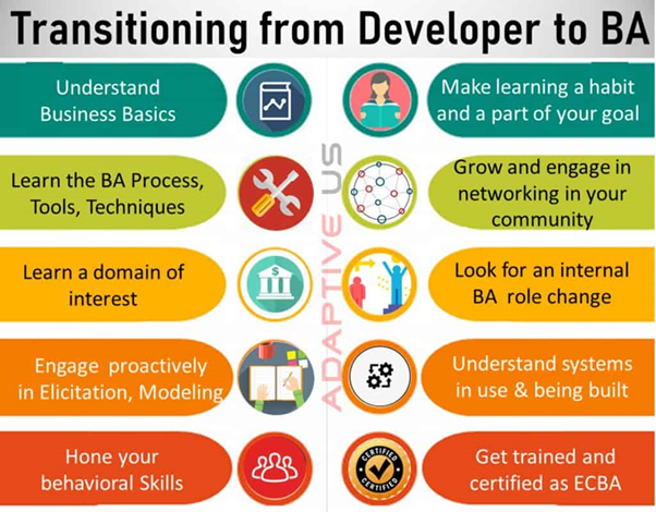 8 Steps to Transition from Developer to Business Analyst | by Adaptive ...