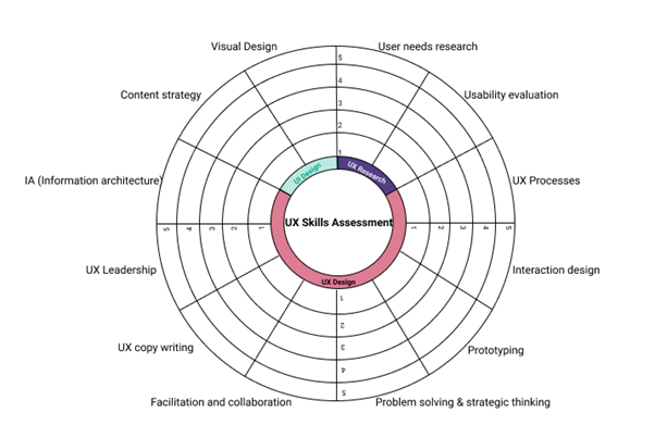 What does a T, a broken comb and a spider web have to do with design ...