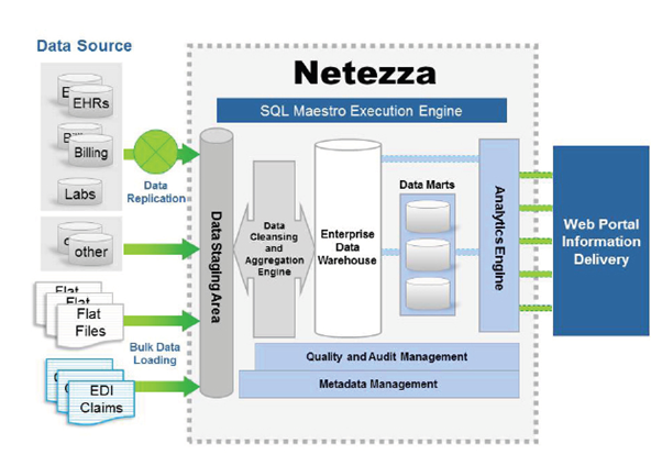 Data Migration to GCP : Netezaa Migration to GCP BigQuery | by Samadhan Kadam | Petabytz | Medium