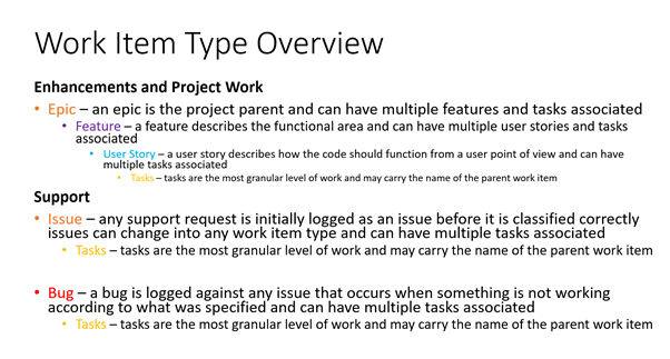 Partitioning Operations and Projects with Azure DevOps (VSTS) and Agile ...