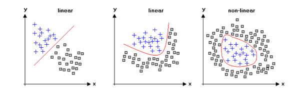 Implementing Classification in Machine Learning | by Vaishnavi ...