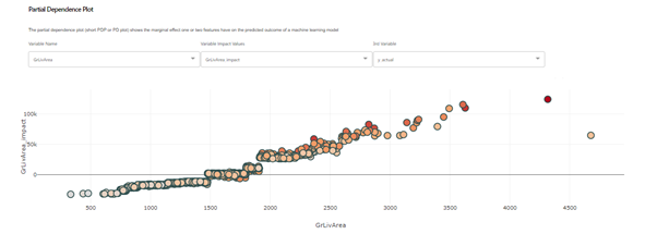 Explaining the Machine Learning Catboost Model Using Explainx.ai | by Tawab Shakeel | Analytics ...