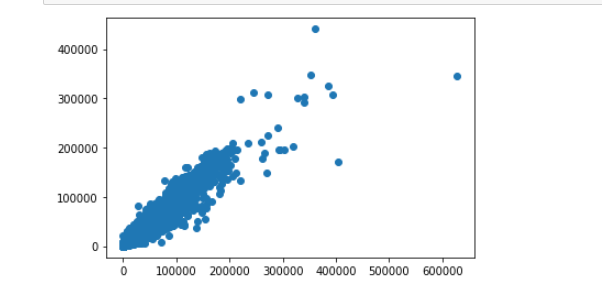 Walmart Sales Forecasting. Simple Model averages can leverage the… | by ...
