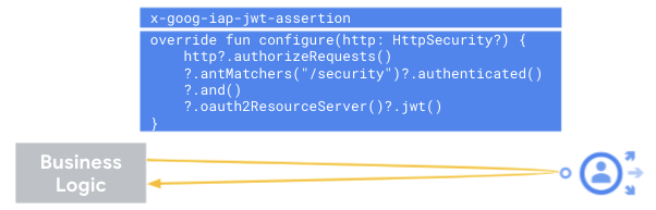 Getting Started with Spring Cloud GCP: Overview | by Yanagihara Shinya | Medium